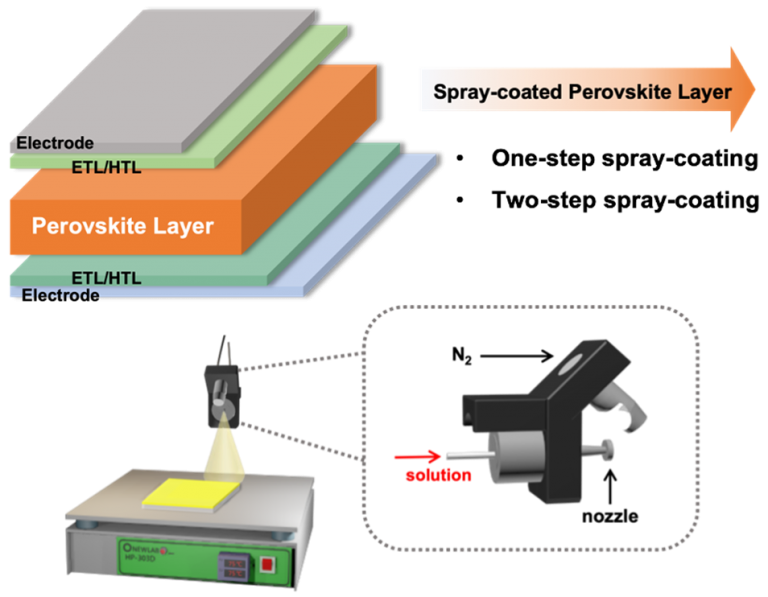 Special Lecture by Prof. Cheng-Liang Liu: “Spray-Coating Process for ...